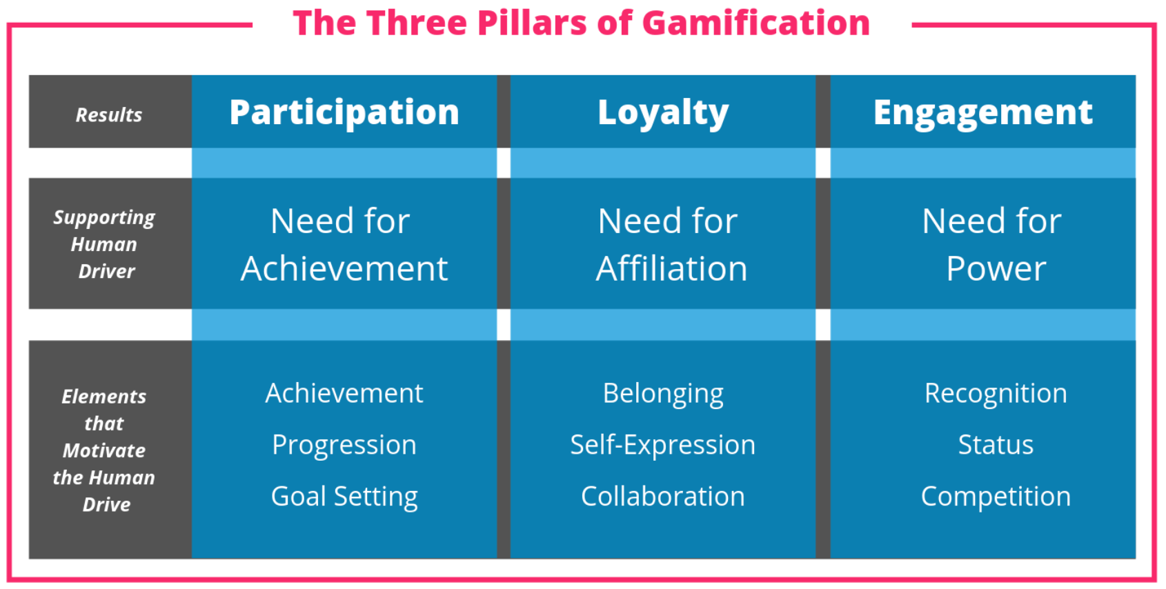 How to enrich The Customer Experience With Gamification And Build ...